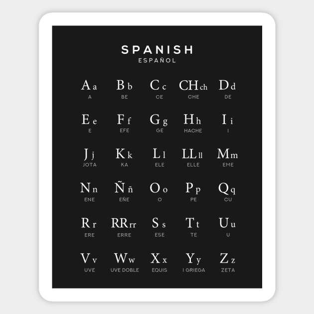 Spanish Alphabet Chart